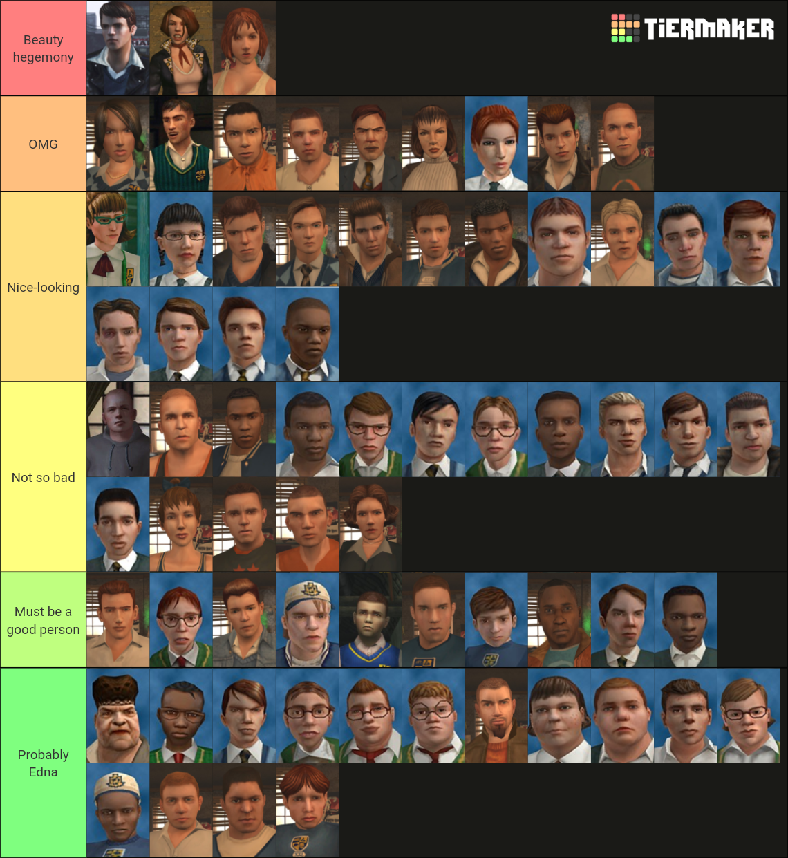 Nicest-looking Bully Characters Tier List (Community Rankings) - TierMaker