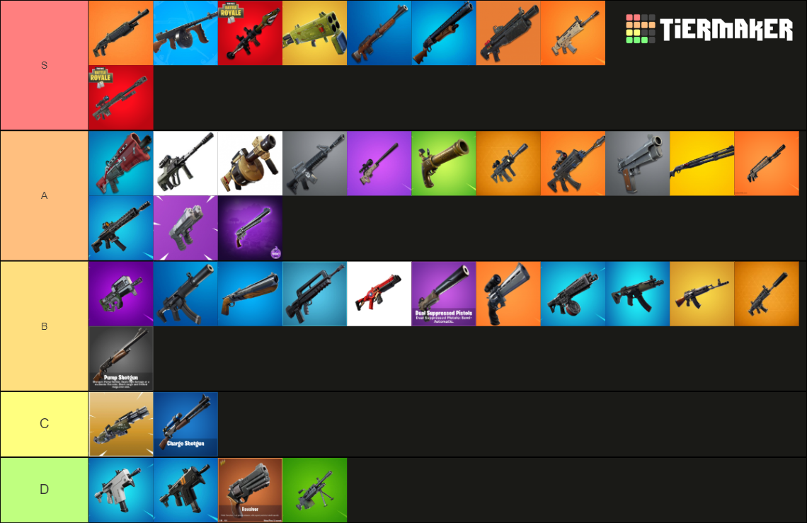Fortnite all gun Tier List (Community Rankings) - TierMaker