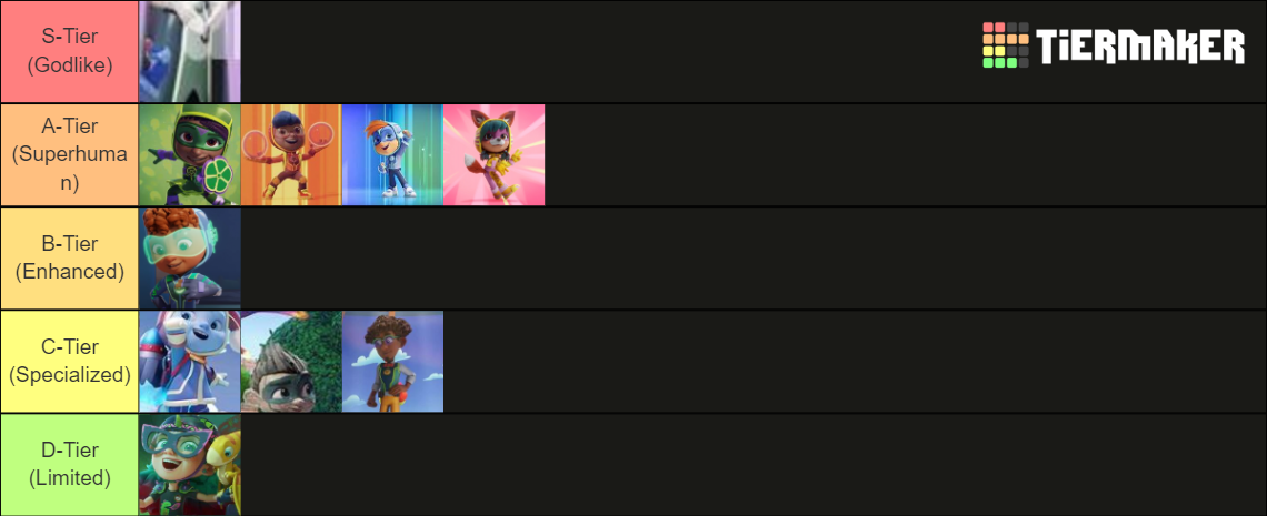 Action Pack Power Level Tier Tier List (Community Rankings) - TierMaker