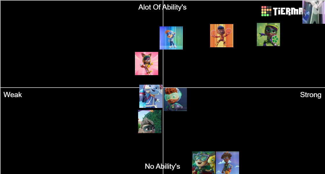 Action Pack Power Level Tier Tier List (Community Rankings) - TierMaker