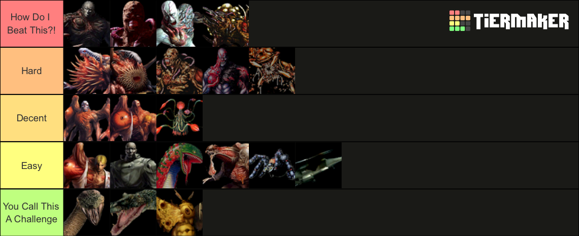 Resident Evil PS1 Bosses Tier List (Community Rankings) - TierMaker