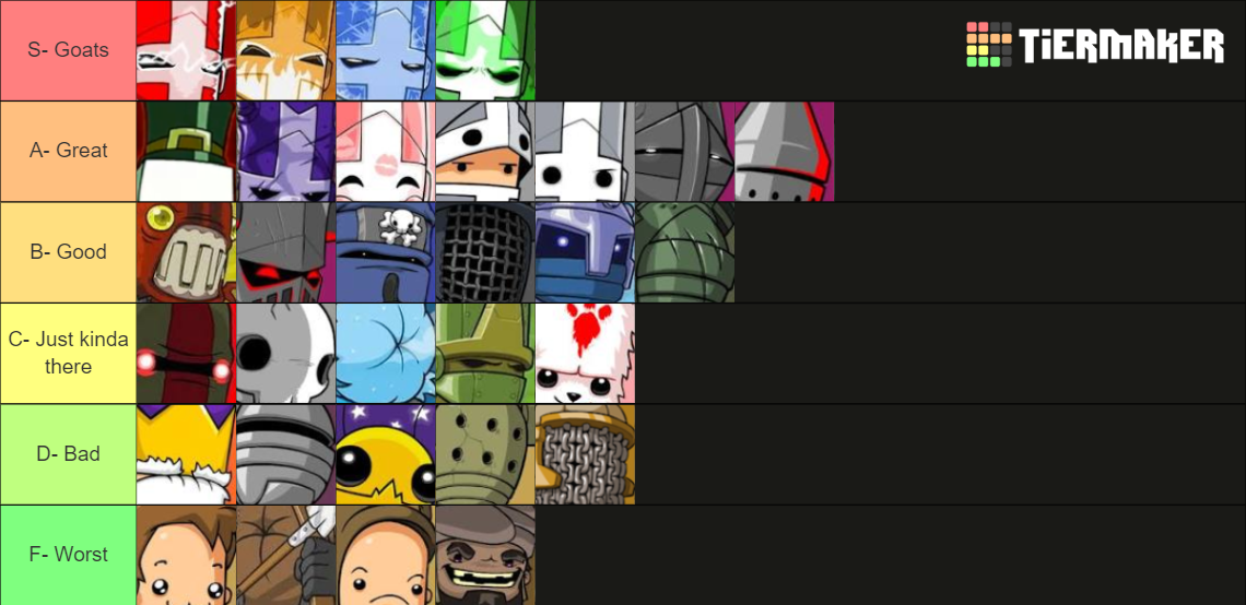 Castle Crashers Remastered Characters Tier List (Community Rankings ...