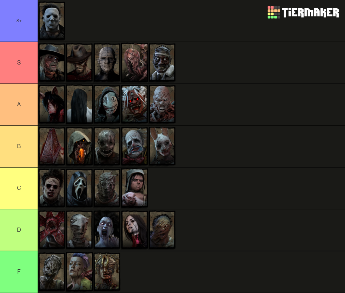 Dead By Daylight - Killers (Roots of Dread) Tier List (Community ...