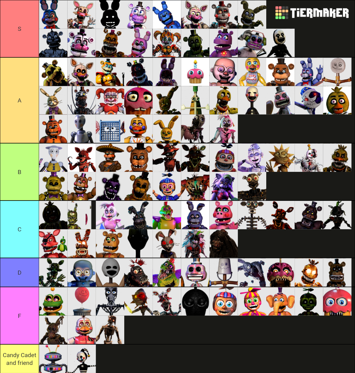 Every FNaF Animatronic (Updated for RUIN) Tier List (Community Rankings ...