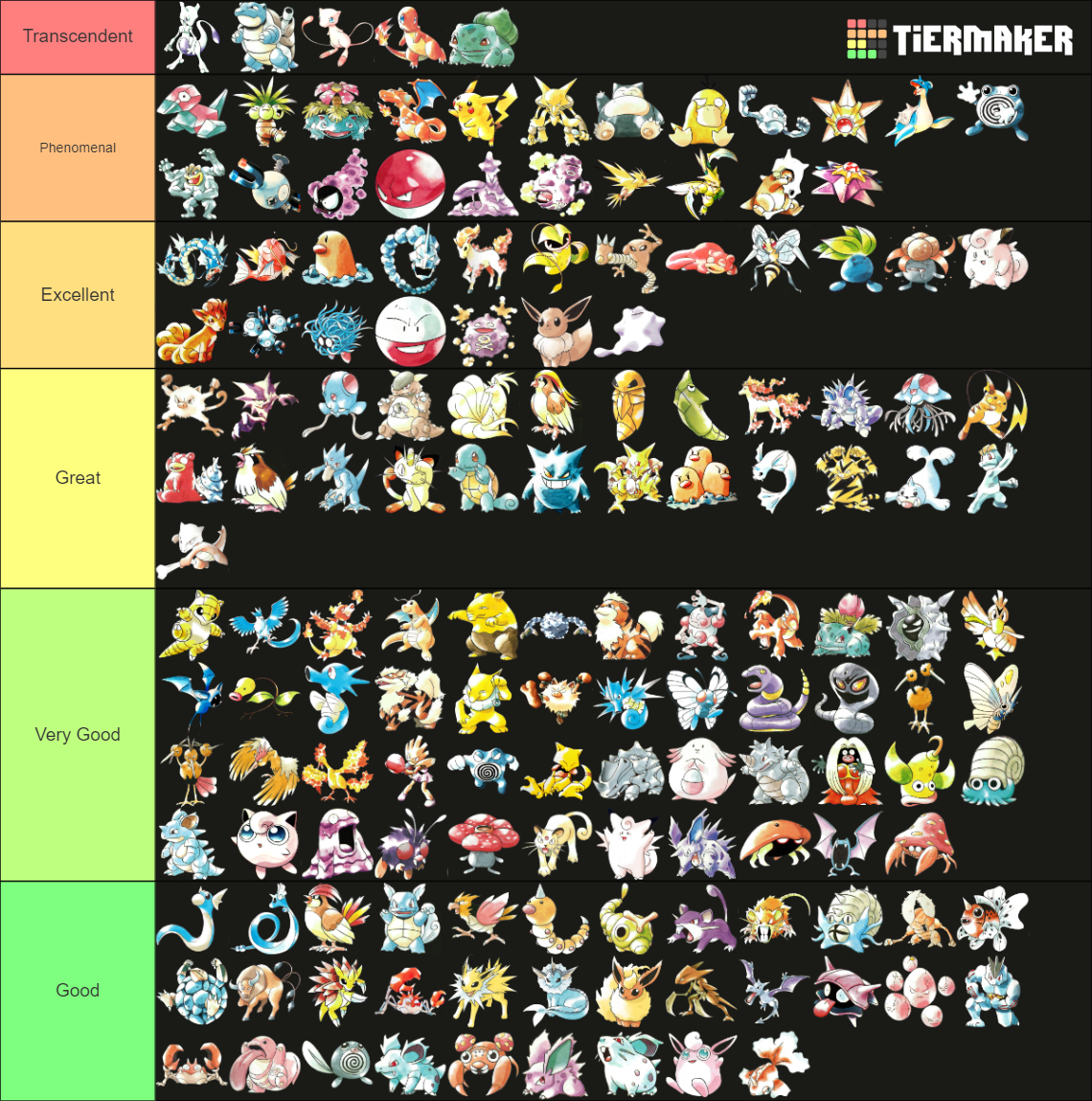 Gens 1-3 of Pokemon with old good art Tier List (Community Rankings ...