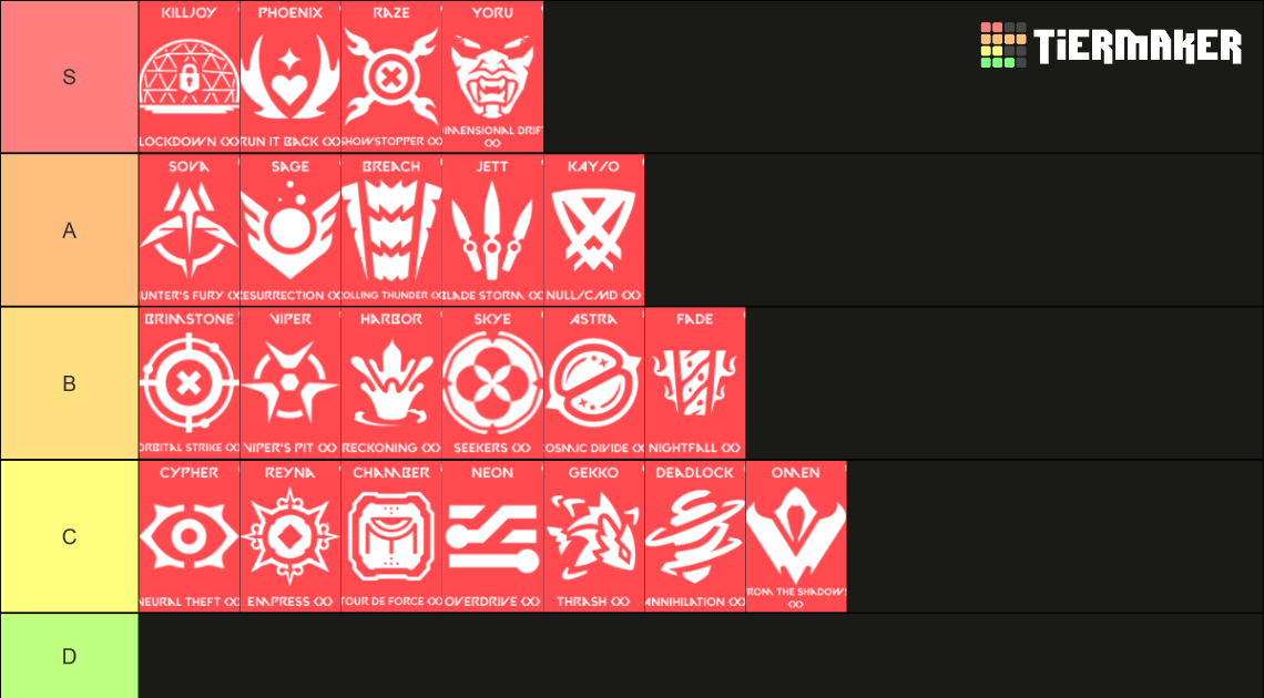 Valorant Agent Abilities Tier List (Community Rankings) - TierMaker