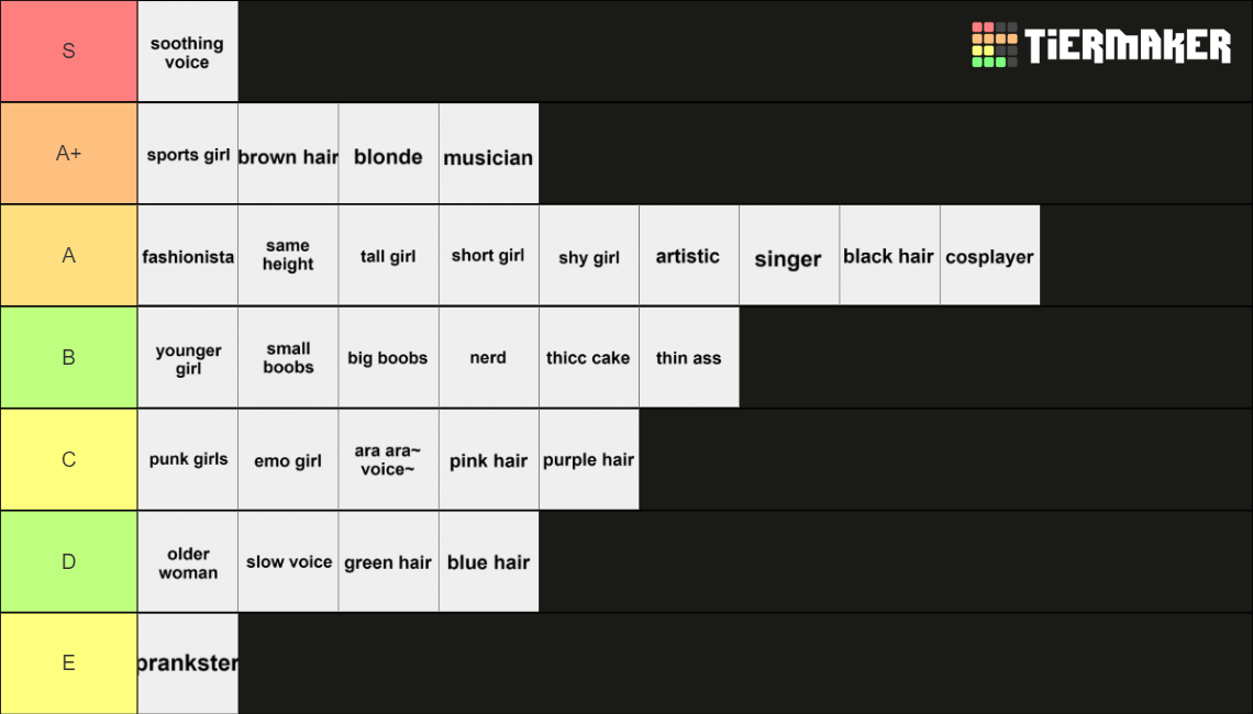 Ultimate Girlfriend Tierlist Tier List (Community Rankings) - TierMaker