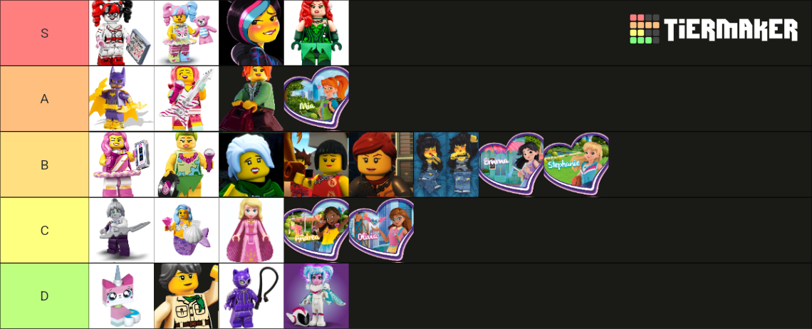 Waifus of lego Tier List (Community Rankings) - TierMaker
