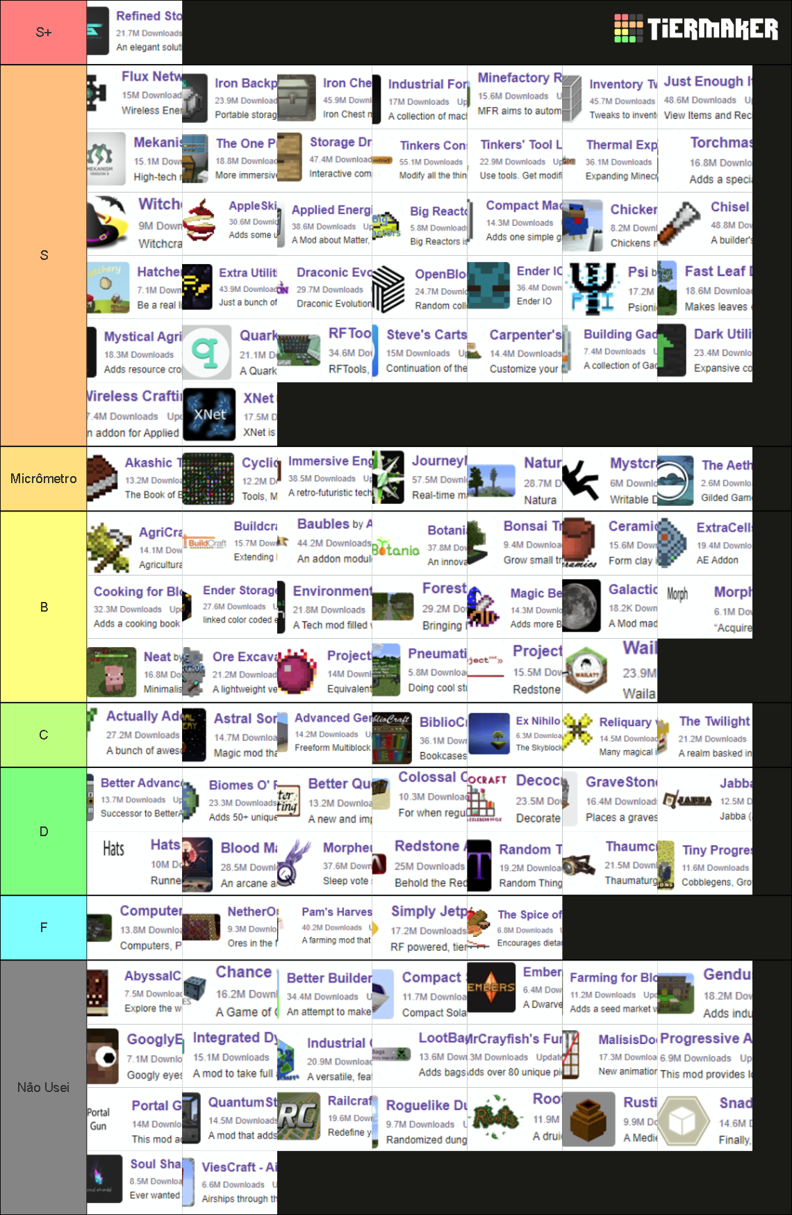 Minecraft Mods (over 100 mods) Tier List (Community Rankings) - TierMaker