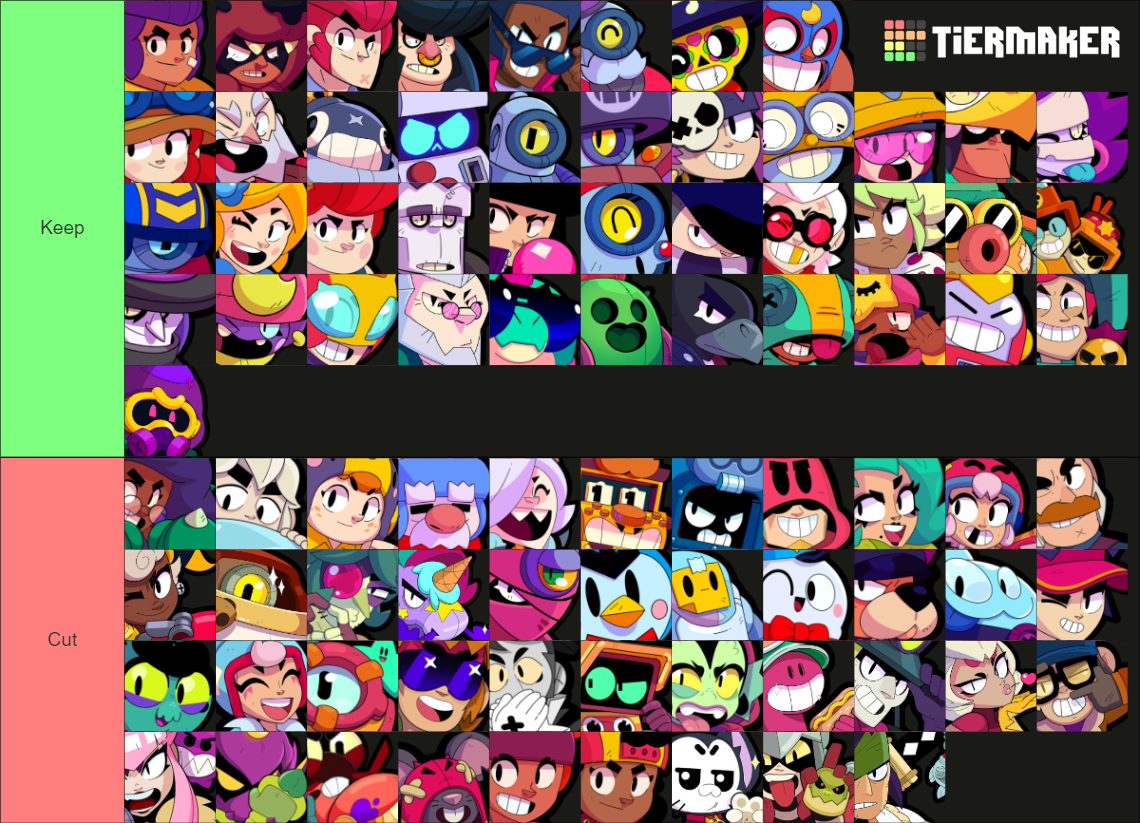 Brawl Stars Brawlers (Up To Season 31) Tier List (Community Rankings ...