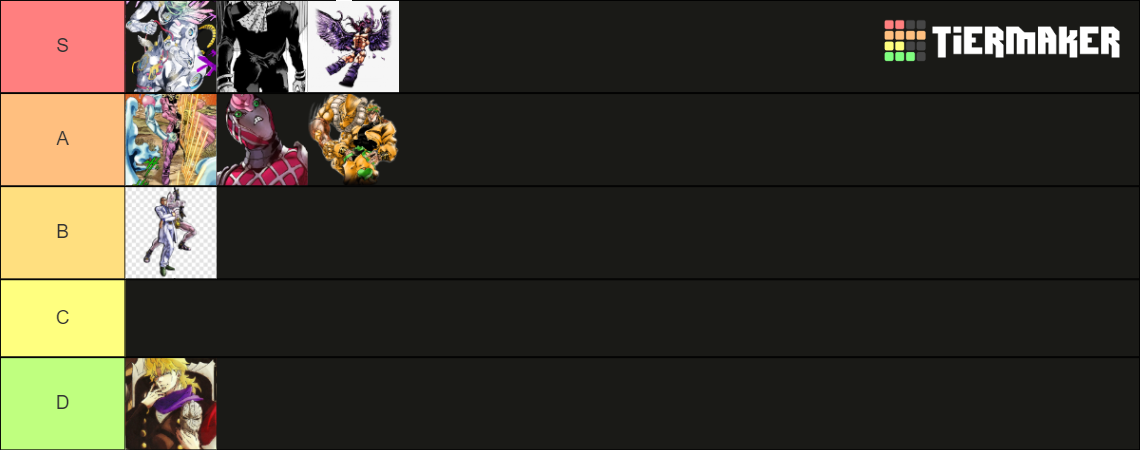 Jojo Villain Power-Levels Tier List (Community Rankings) - TierMaker