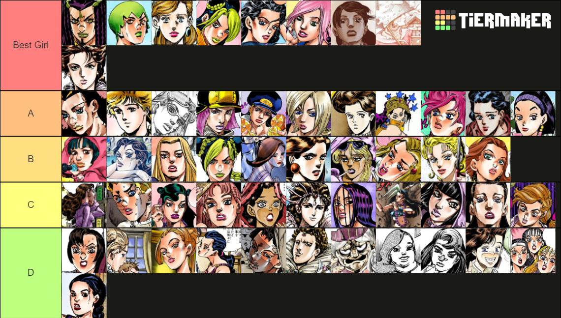 JoJo's Bizarre Waifu Tier List (Community Rankings) - TierMaker
