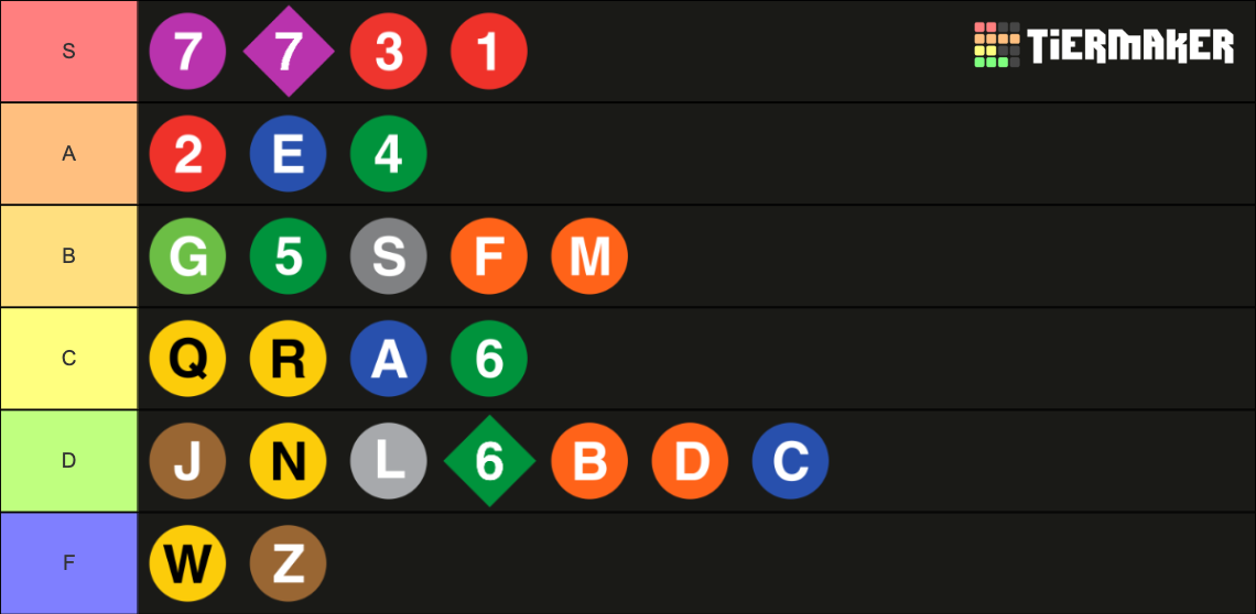 NYC Subway Tier List (Community Rankings) - TierMaker