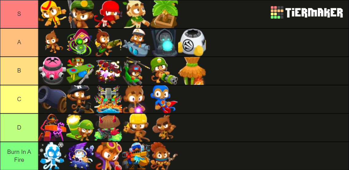 BTD6 Tower Ranking Tier List (Community Rankings) - TierMaker