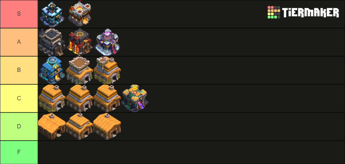 Clash of Clans Town Halls Tier List (Community Rankings) - TierMaker
