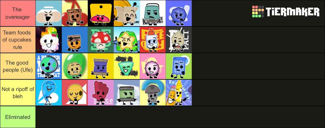 HyperCrystal's New BFDI Characters Tier List (Community Rankings ...