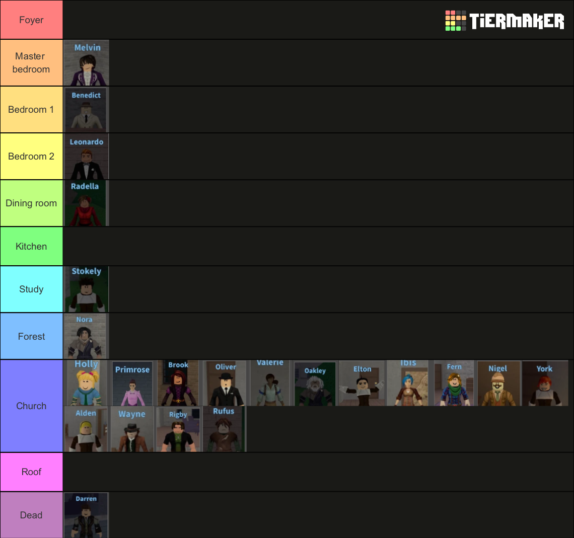 Roblox AWOO [A wolf or other] Character Tierlist! Tier List (Community ...