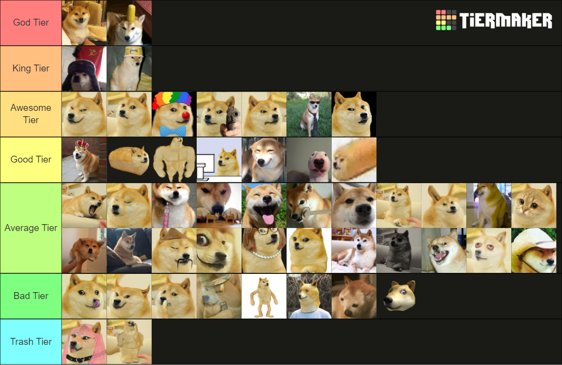 Doge Templates Tier List (Community Rankings) - TierMaker