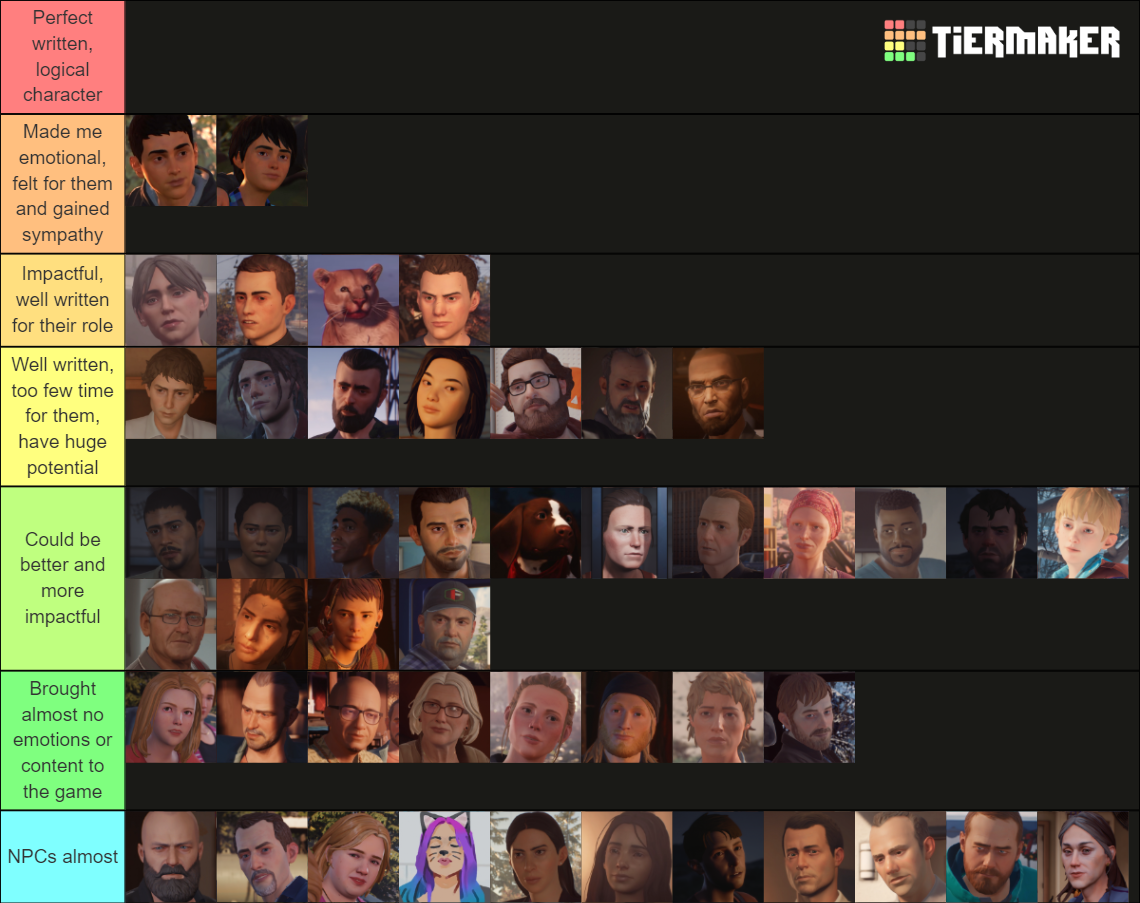 Life is Strange 2: Characters (E1-E5) Tier List (Community Rankings ...