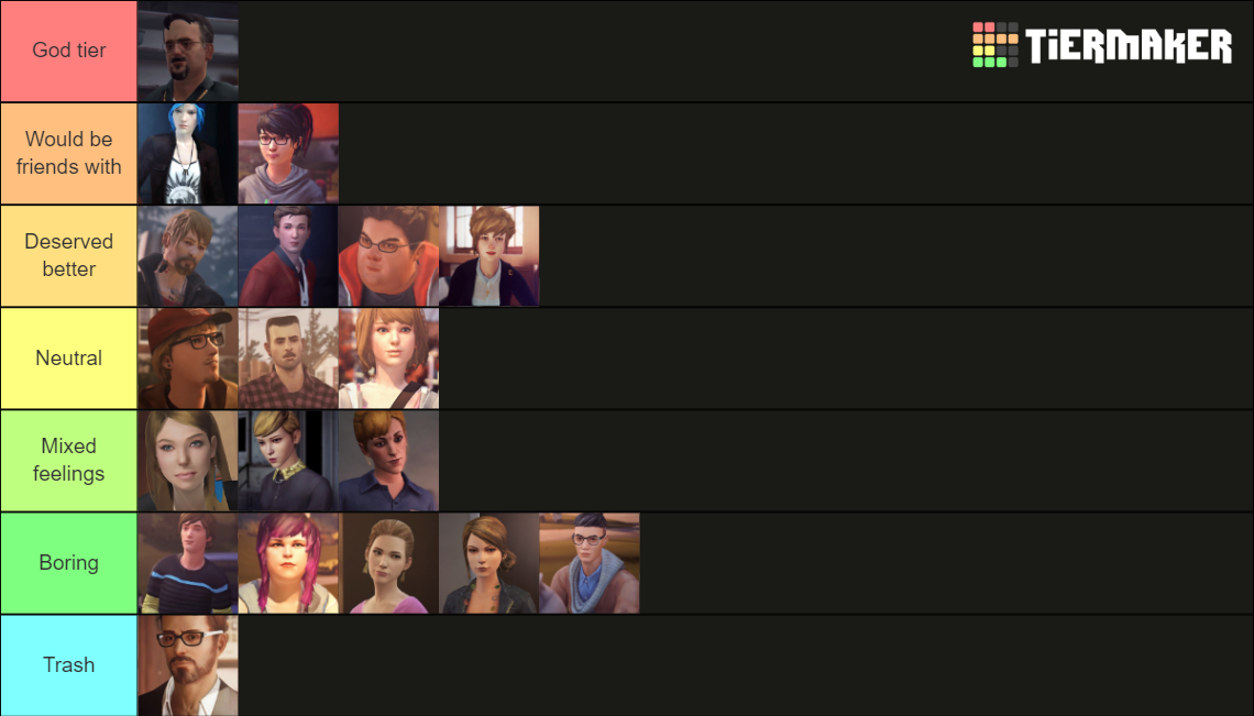 Life Is Strange Characters Tier List (Community Rankings) - TierMaker