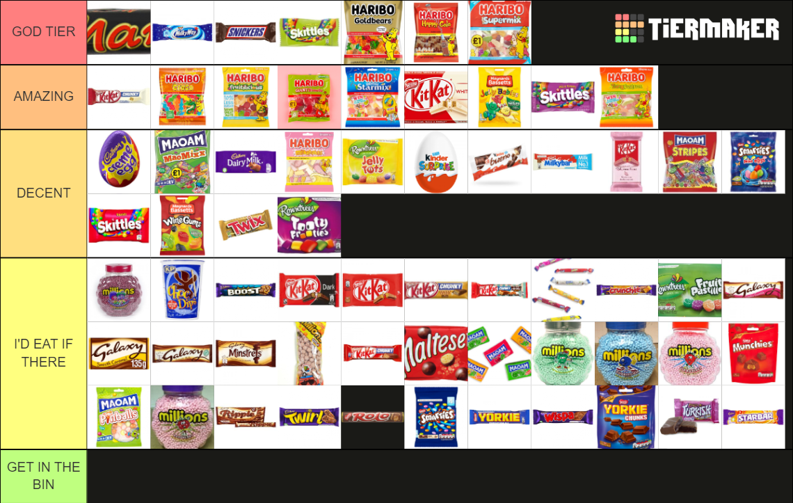 RATING UK SWEETS Tier List (Community Rankings) - TierMaker