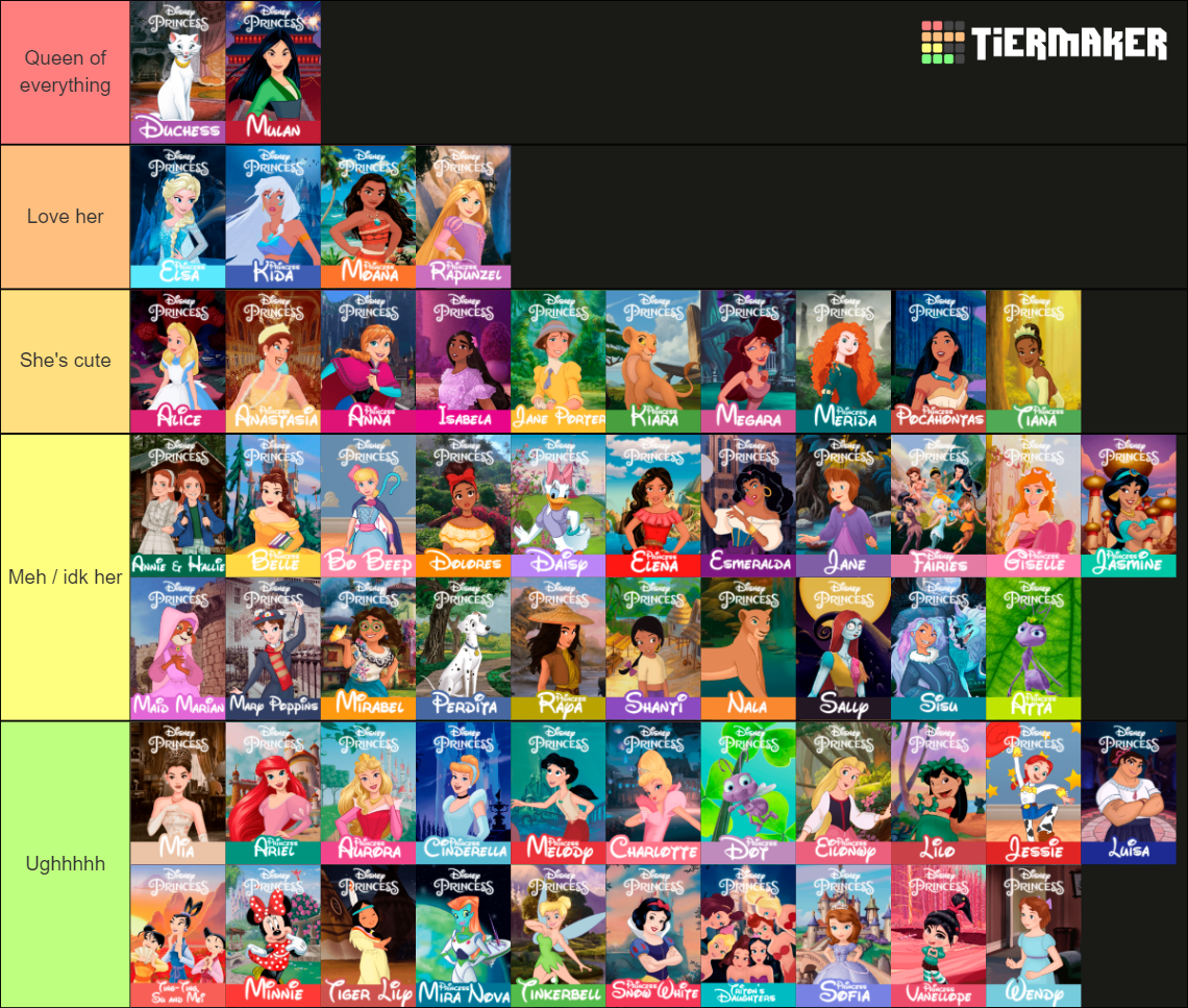 ULTIMATE ALL DISNEY PRINCESSES EVER 2022 Tier List (Community Rankings ...