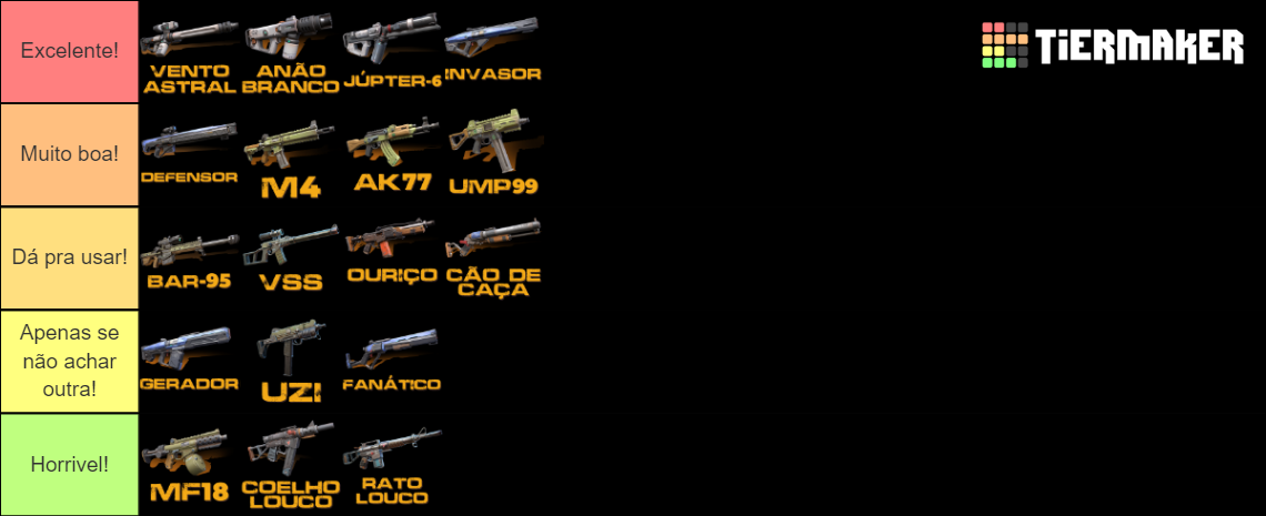 Armas de Farlight 84 Tier List (Community Rankings) - TierMaker
