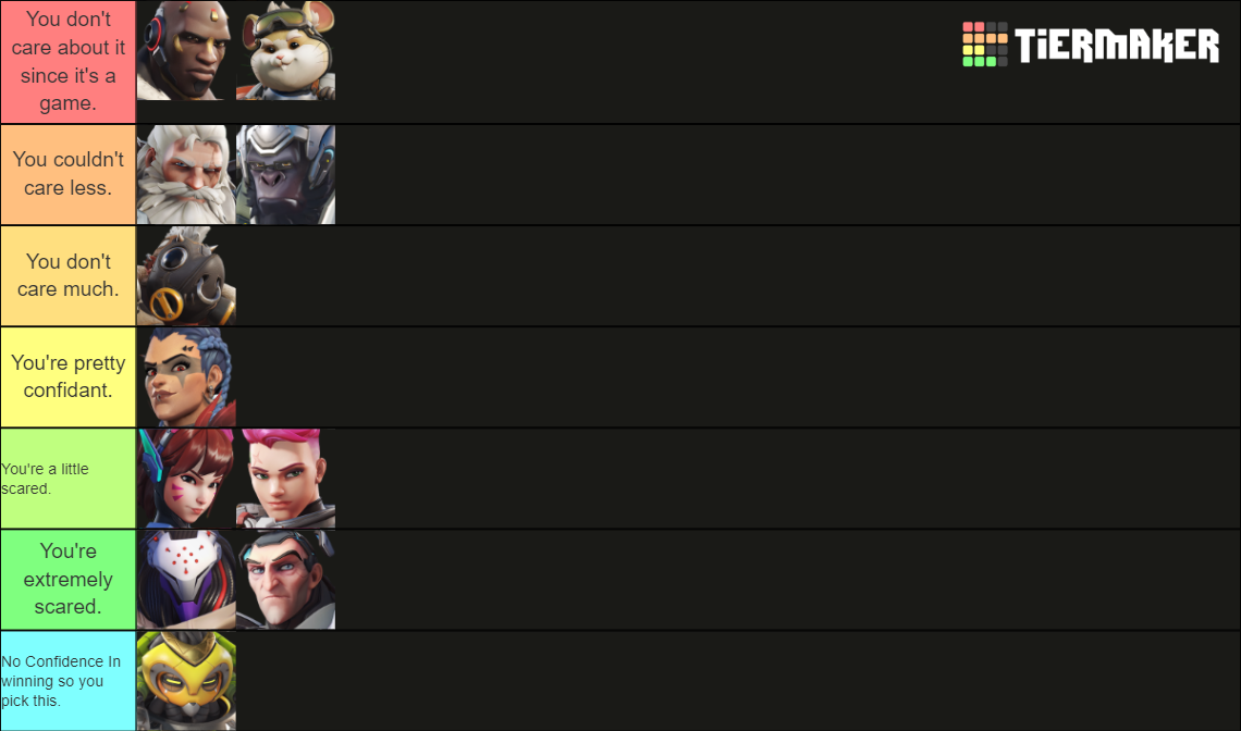 Overwatch 2 Heroes: Tanks (Including Mauga) Tier List (Community ...