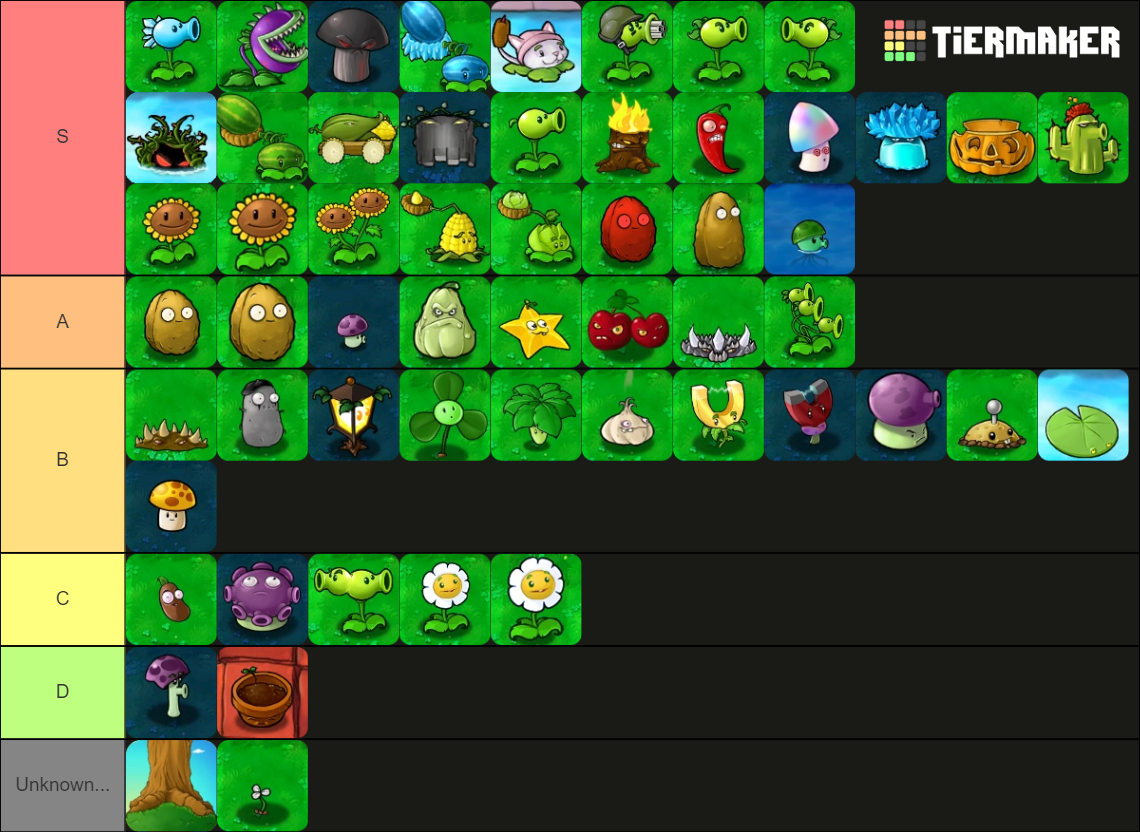 Plants Vs Zombies Plants Tier List (Community Rankings) - TierMaker