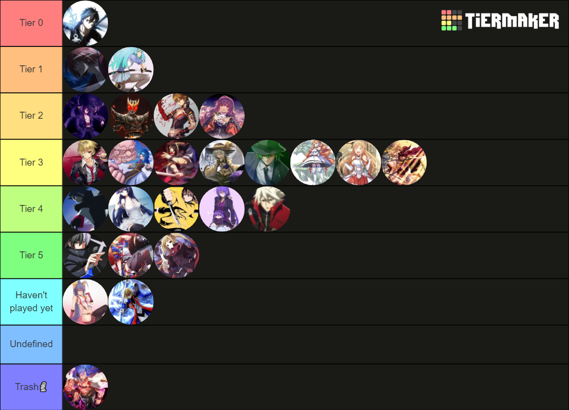 Anime Battle Tier List (Community Rankings) - TierMaker