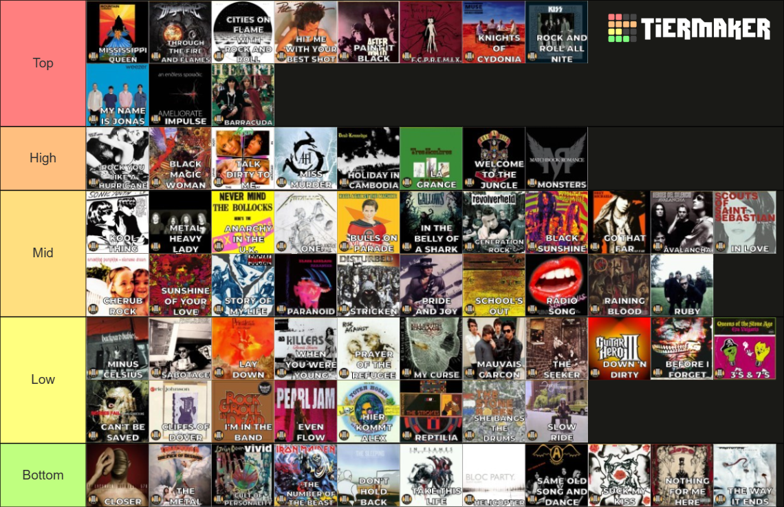 Guitar Hero III Songs Tier List (Community Rankings) - TierMaker