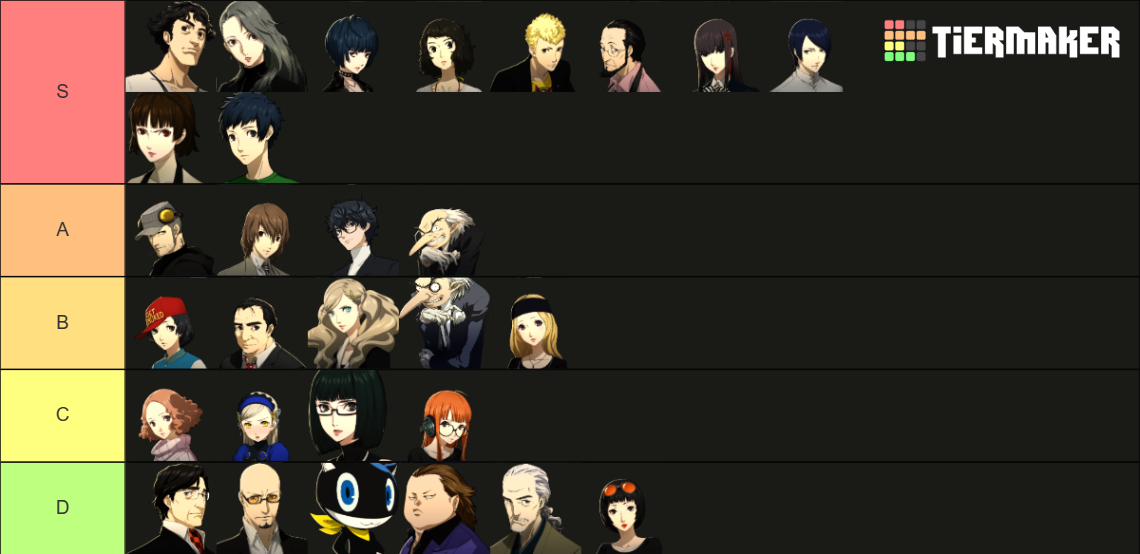 Persona 5 Character Tier List (Community Rankings) - TierMaker
