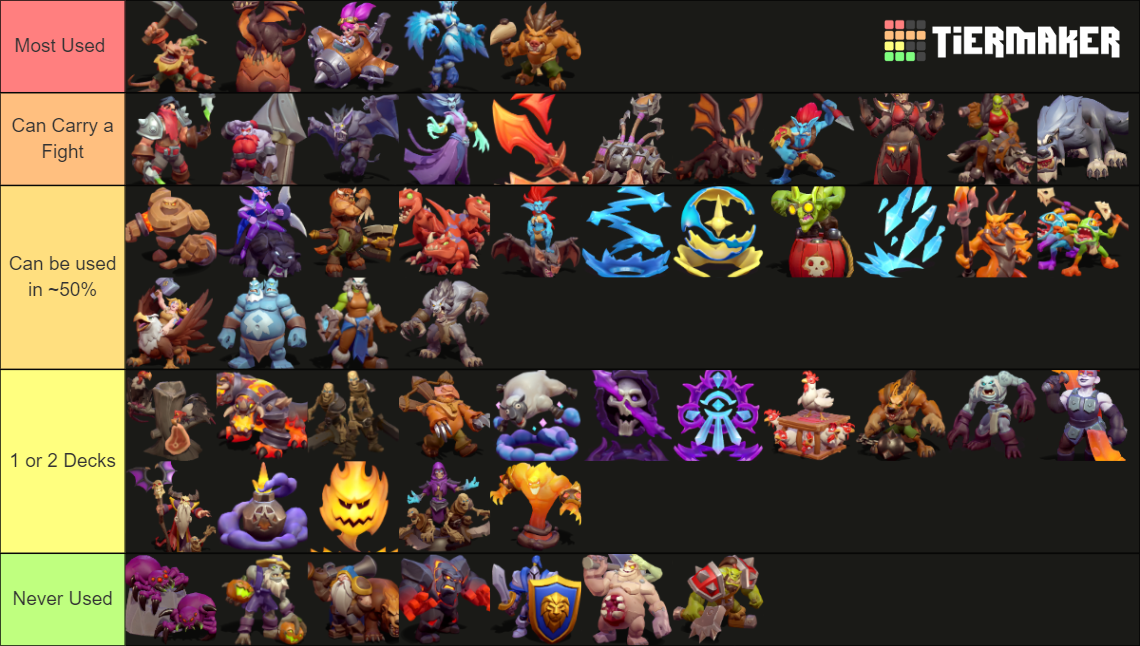 Warcraft Arclight Rumble Tier List (Community Rankings) - TierMaker
