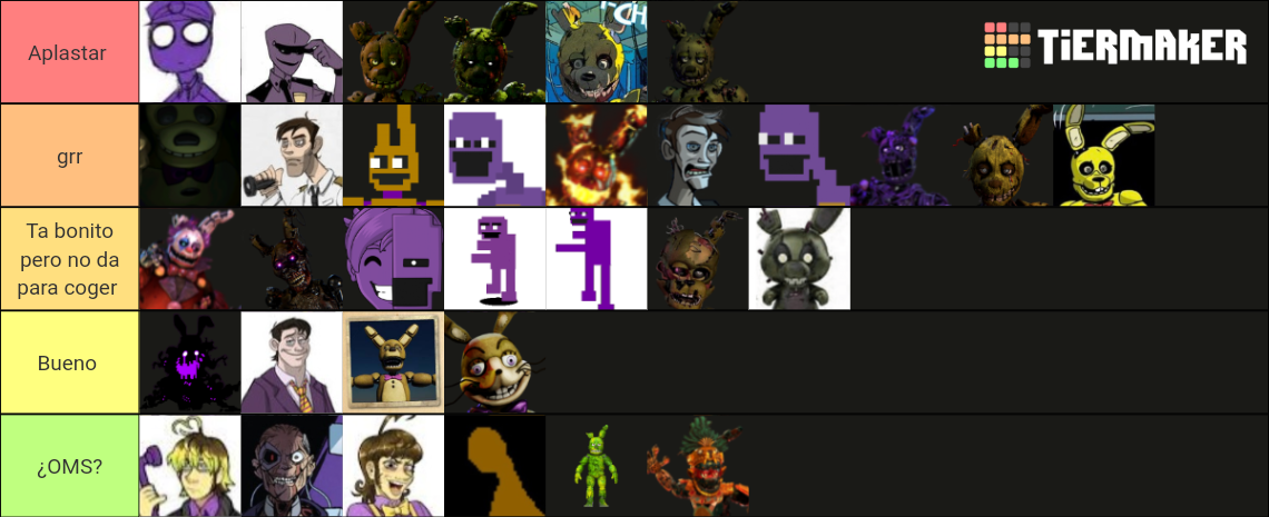 William Afton Tier List (Community Rankings) - TierMaker