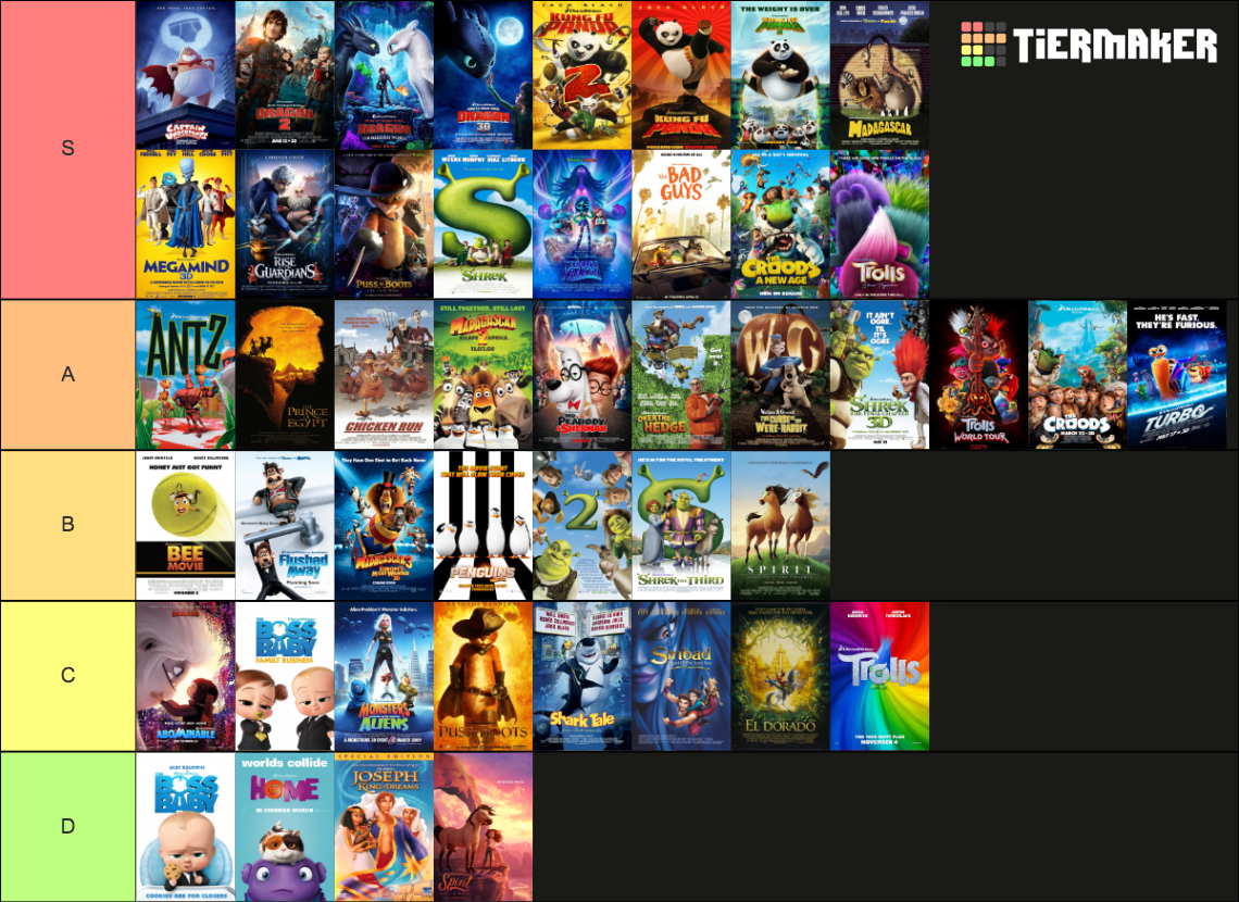 Every Dreamworks Movie (w/Trolls: Band Together) Tier List (Community ...