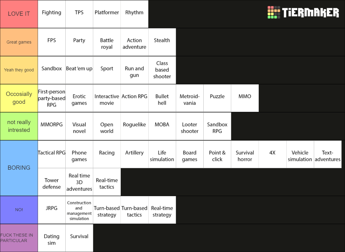 Video game genres Tier List (Community Rankings) - TierMaker