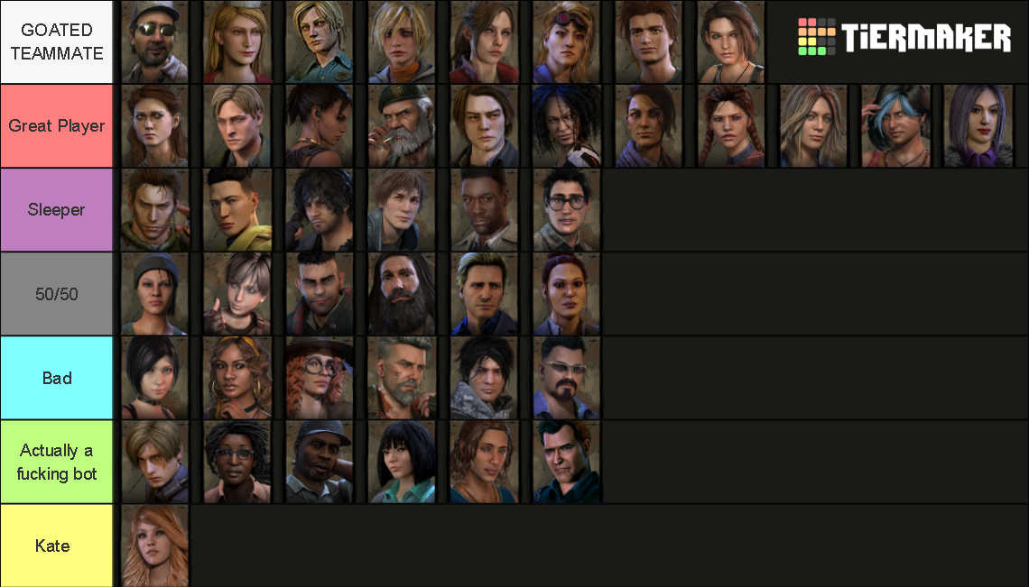 Dead by Daylight all Survivors(Including Thalita, Renato) Tier List (Community Rankings) - TierMaker