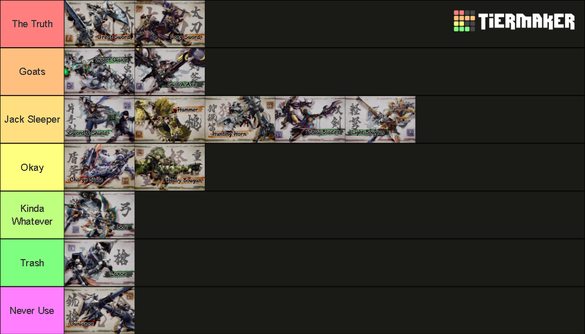Monster Hunter: Rise - Weapons Tier List (Community Rankings) - TierMaker