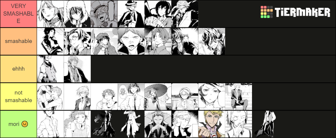 smashability of bsd characters Tier List (Community Rankings) - TierMaker
