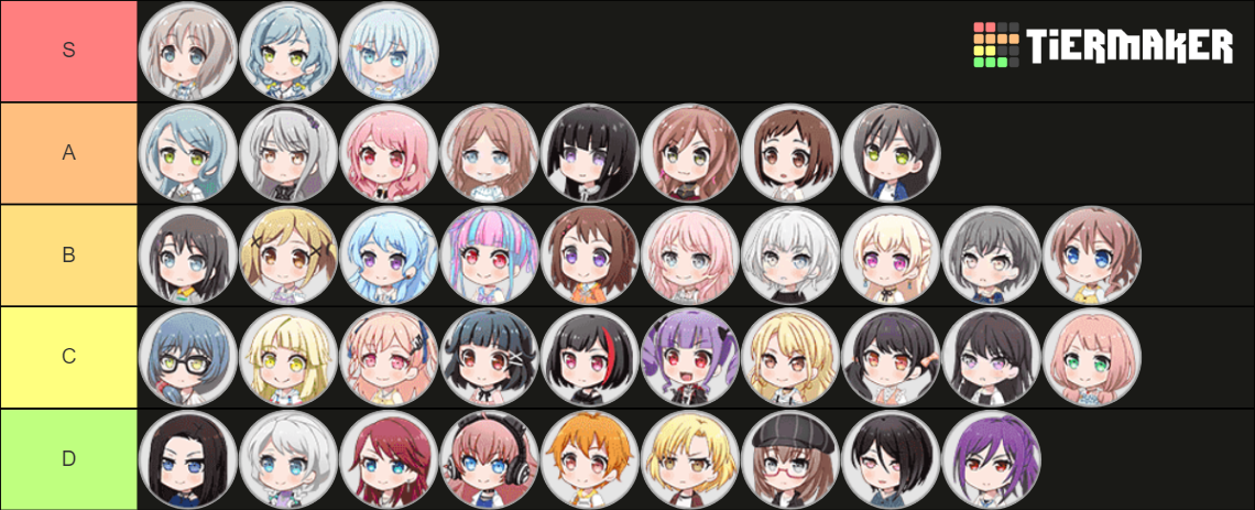 Bang Dream!/Bandori Character (With MyGo) Tier List (Community Rankings ...