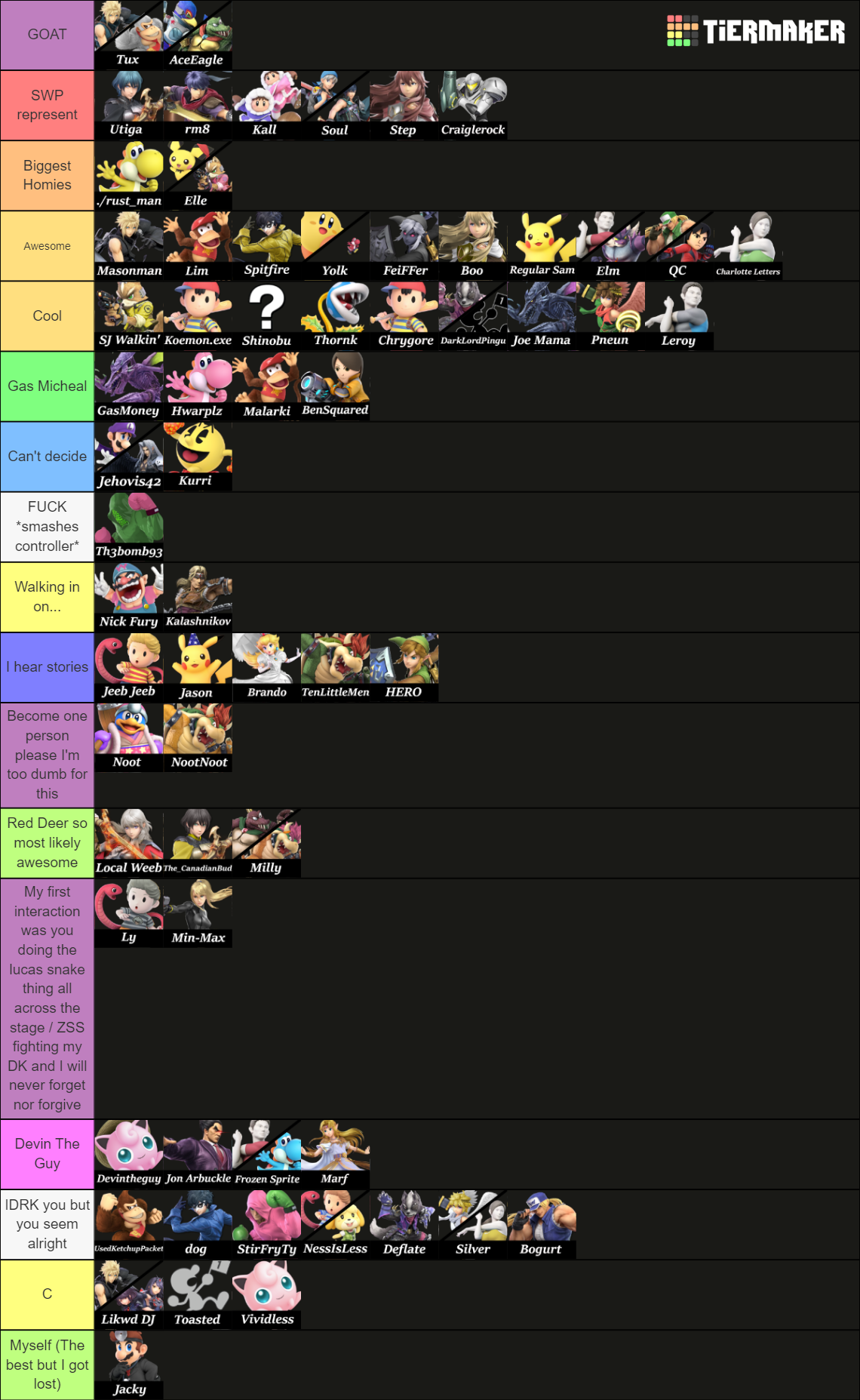 2024 Q1 Alberta SSBU Template Tier List (Community Rankings) - TierMaker