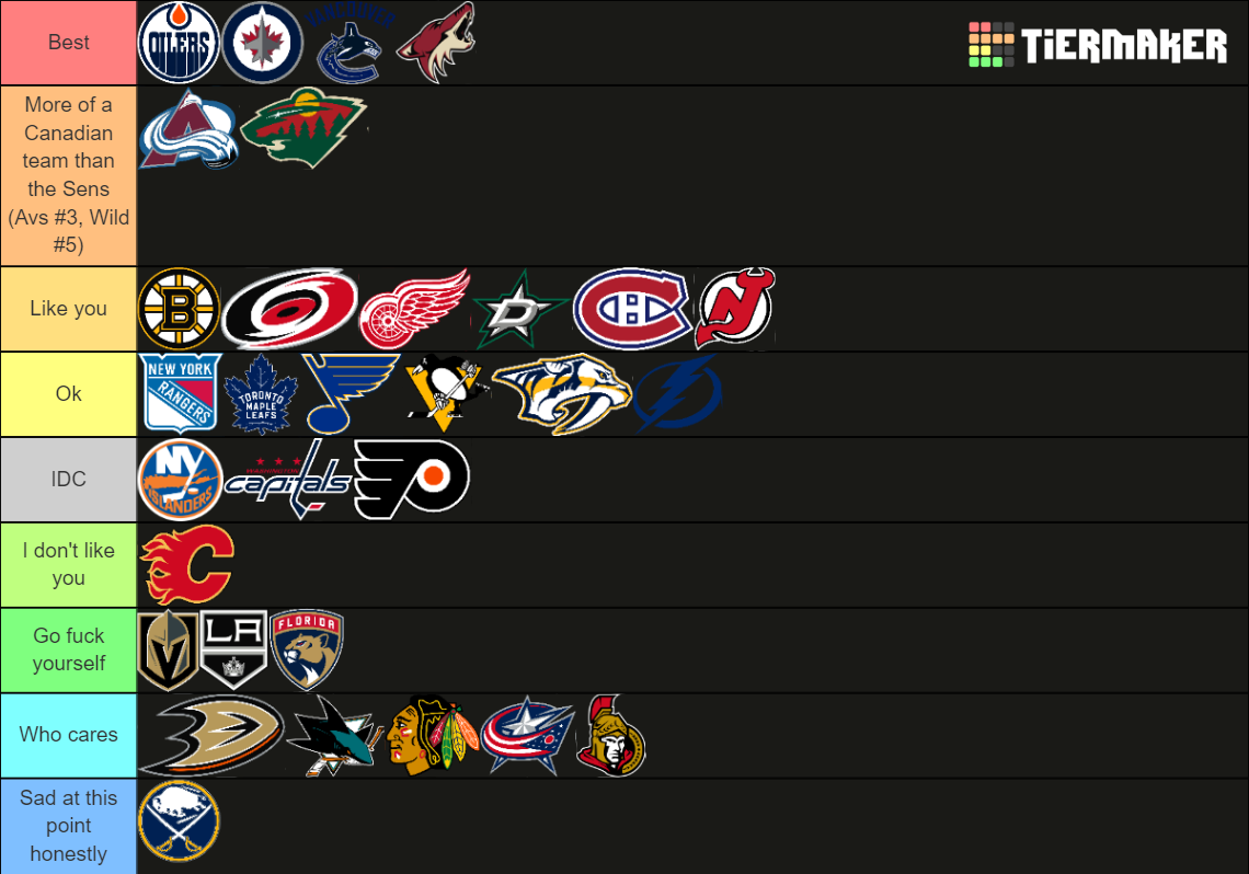 NHL Teams Tier List (Community Rankings) - TierMaker