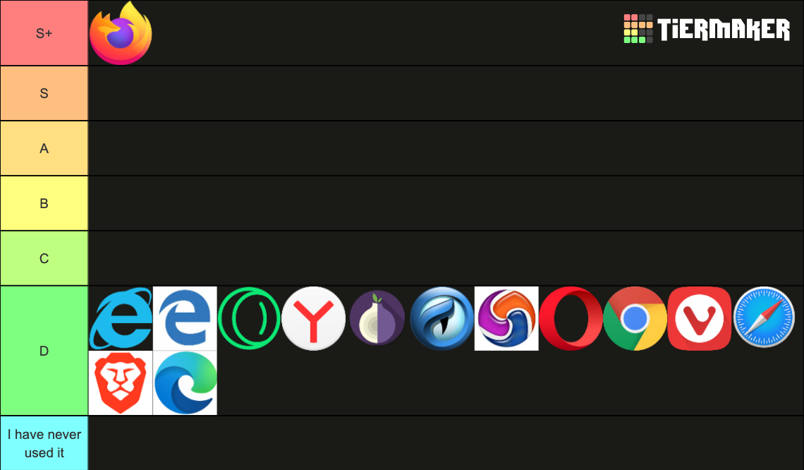 Web Browsers Tier List (Community Rankings) - TierMaker
