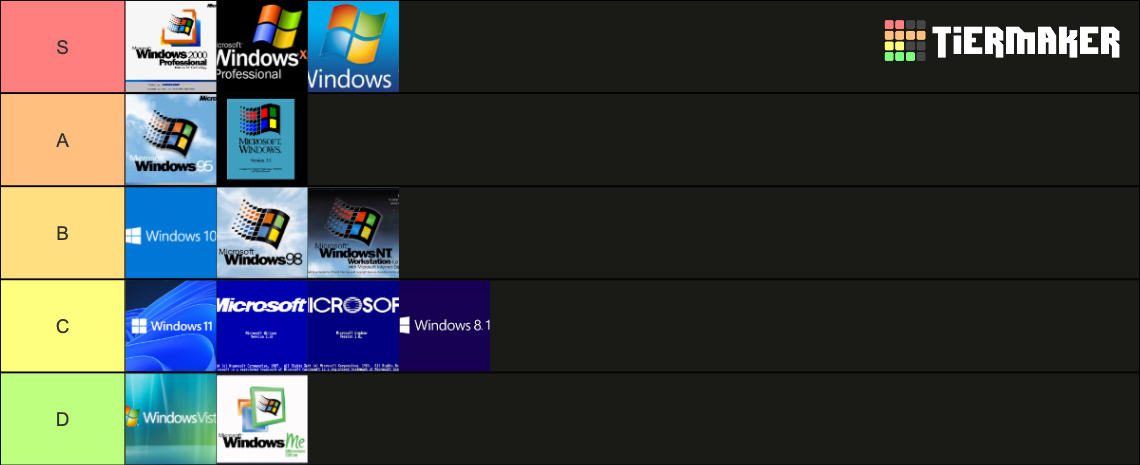 Windows Versions 1.01-11 Tier List (Community Rankings) - TierMaker