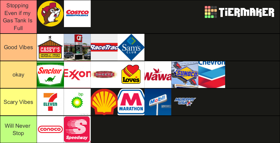Every Gas Station Tier List (Community Rankings) - TierMaker