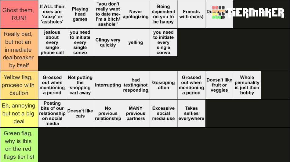 Red Flags Tier List (Community Rankings) - TierMaker