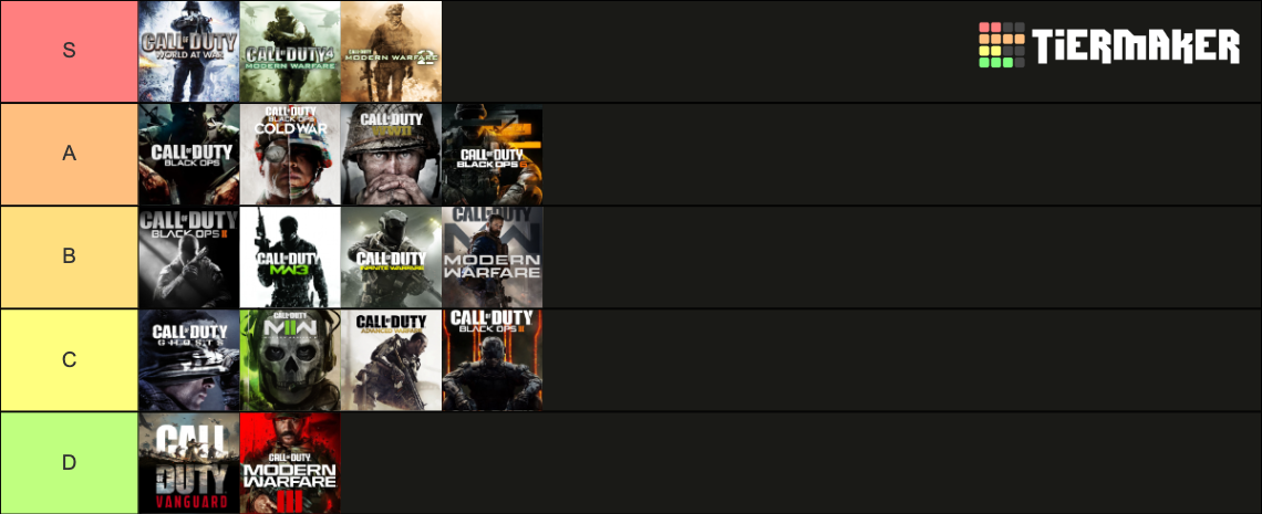 Every Call of Duty Campaign (2003-2024) Tier List (Community Rankings ...