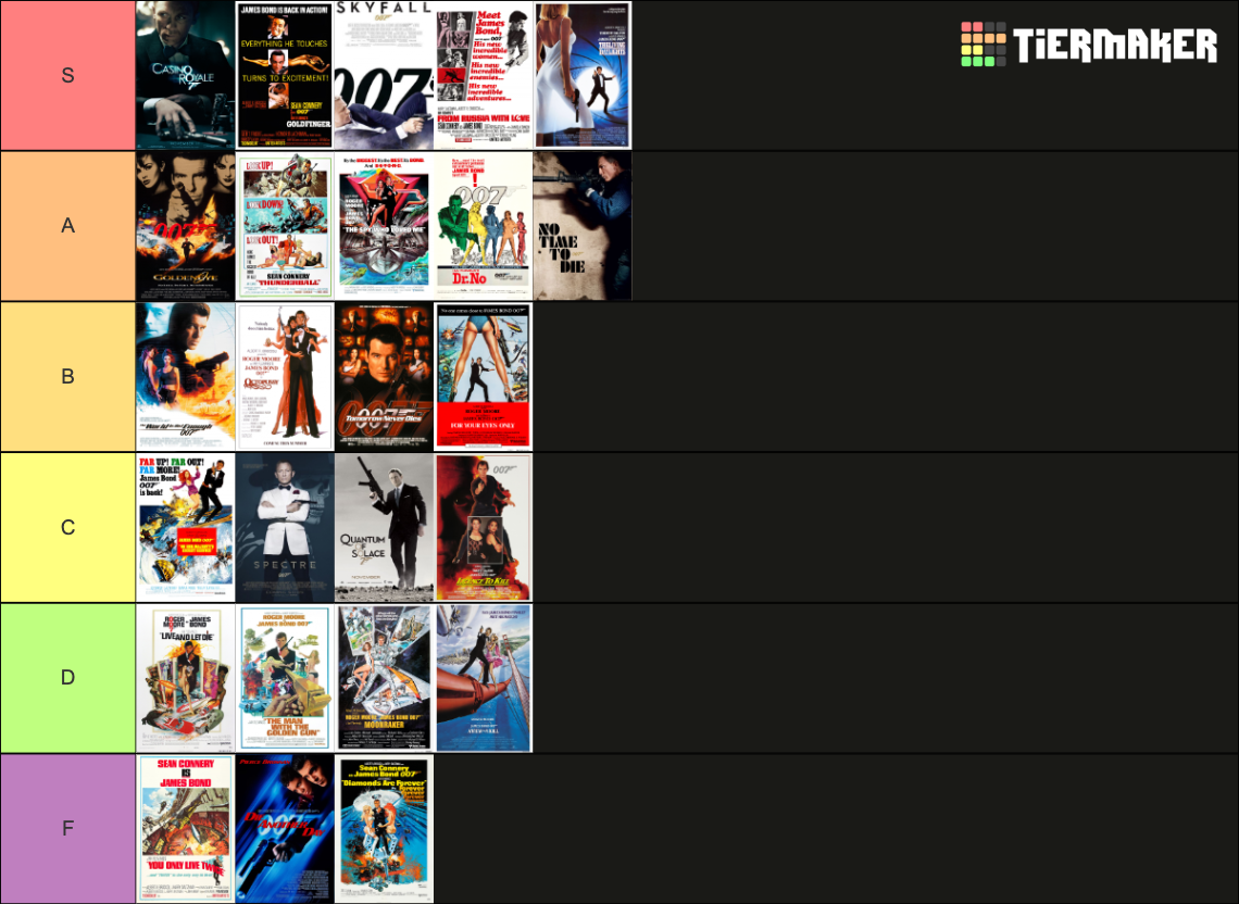 James Bond movies Tier List (Community Rankings) - TierMaker