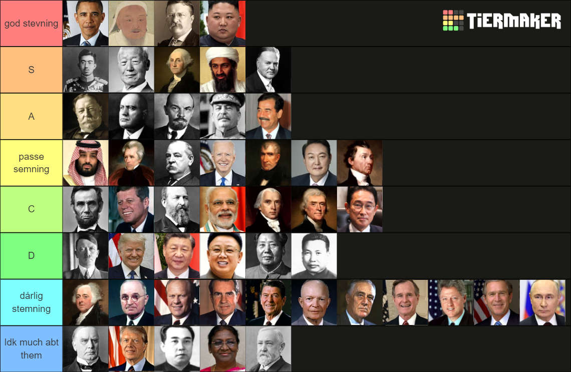 World Leaders Tier List (Community Rankings) - TierMaker