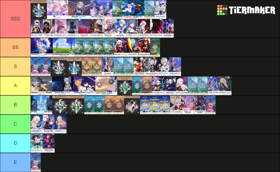 Hoyoverse (Honkai Impact, Genshin, Star Rail) Story Chapters Tier List ...